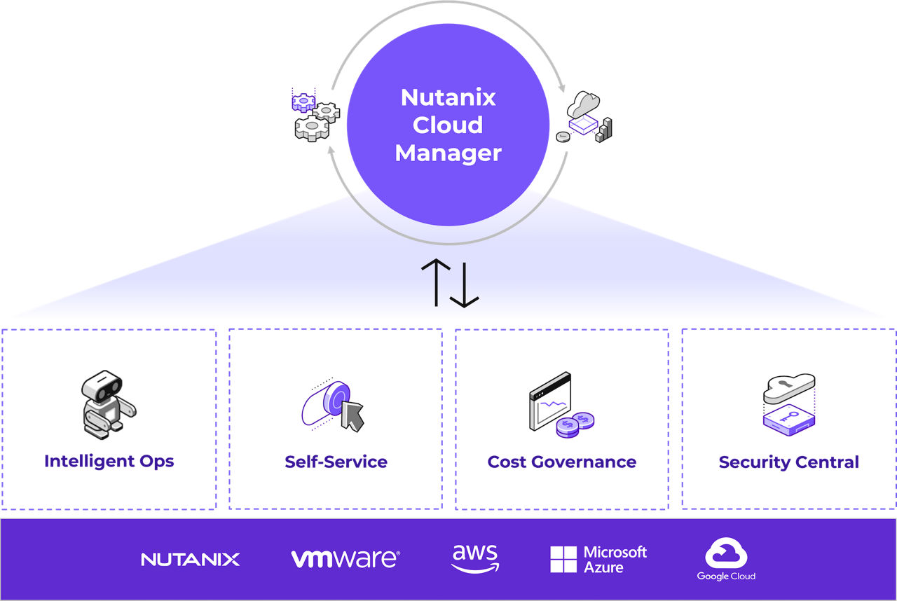 Automate Operations and Accelerate Service Delivery | Nutanix