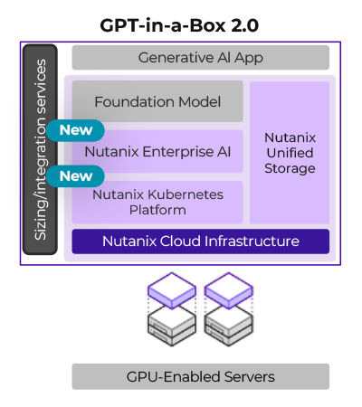Introducing Nutanix Enterprise AI, a Simple Way to Deploy LLMs and Secure Endpoints Anywhere
