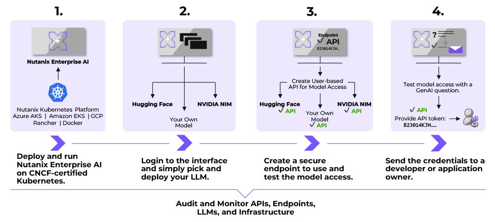 Nutanix Enterprise AI Datasheet