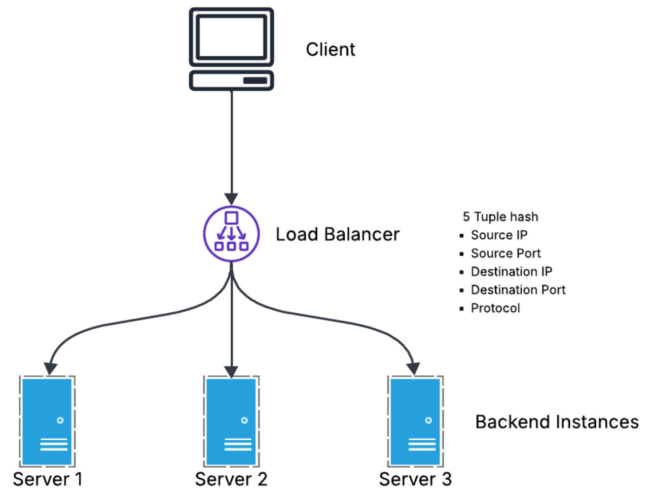 Nutanix Flow: Smarter L4 Load Balancing | Nutanix / tech center