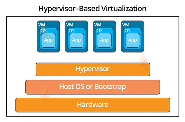 Resource Planning in a Hybrid Infrastructure | Nutanix