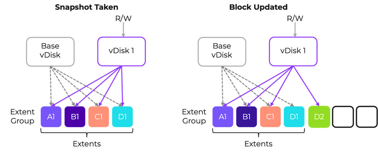 How Enterprises Are Rethinking Data Protection for Databases with ...