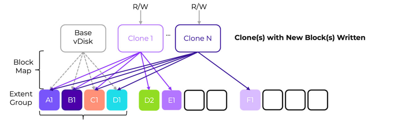 How Enterprises Are Rethinking Data Protection for Databases with ...
