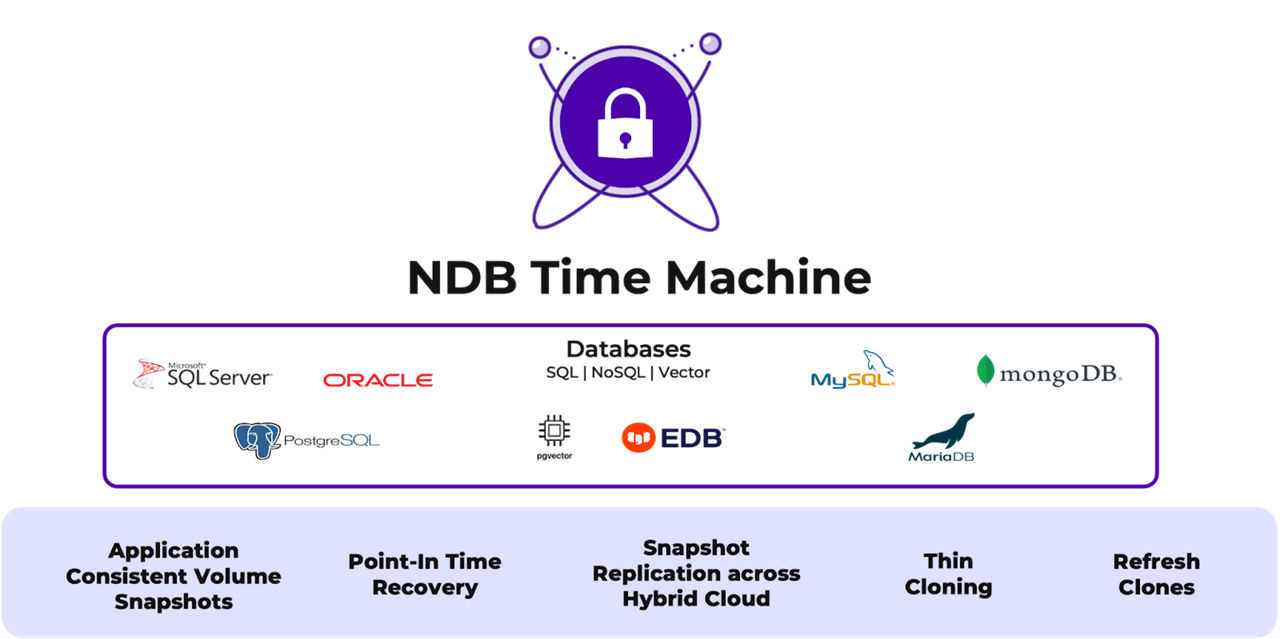 How Enterprises Are Rethinking Data Protection for Databases with Nutanix Database Service