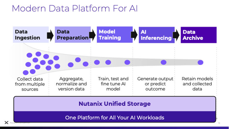 AI enterprise full‑stack per l'inferenza e i flussi di lavoro agentici con Nutanix e NVIDIA