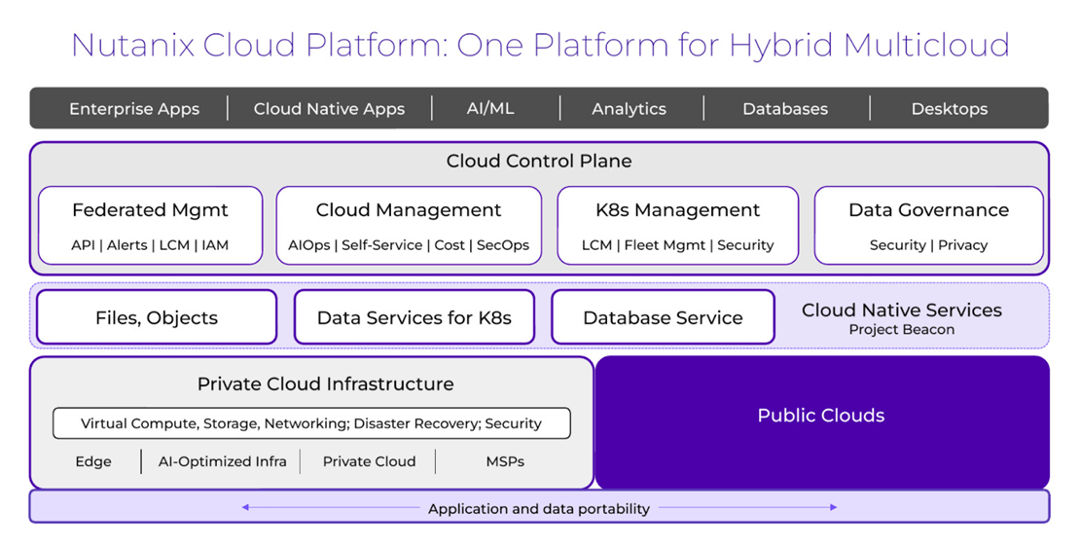 Nutanix Cloud Clusters