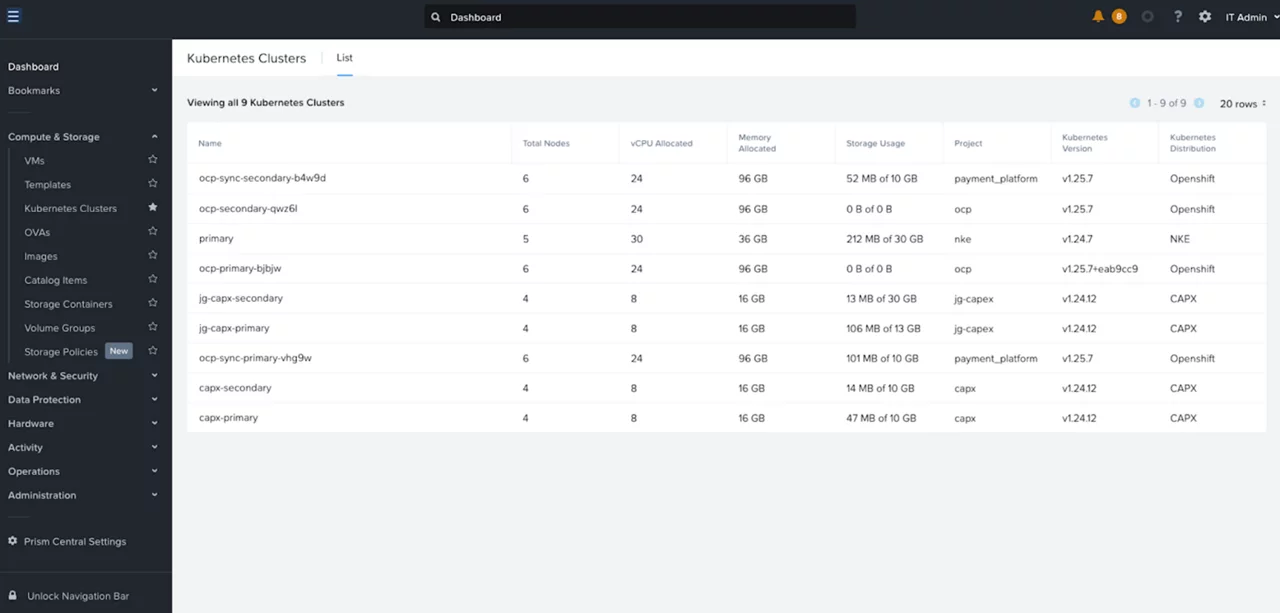 Nutanix Data Services for Kubernetes (NDK) - Application-Level Data ... Nutanix Data Services for Kubernetes (NDK) - Application-Level Data ...