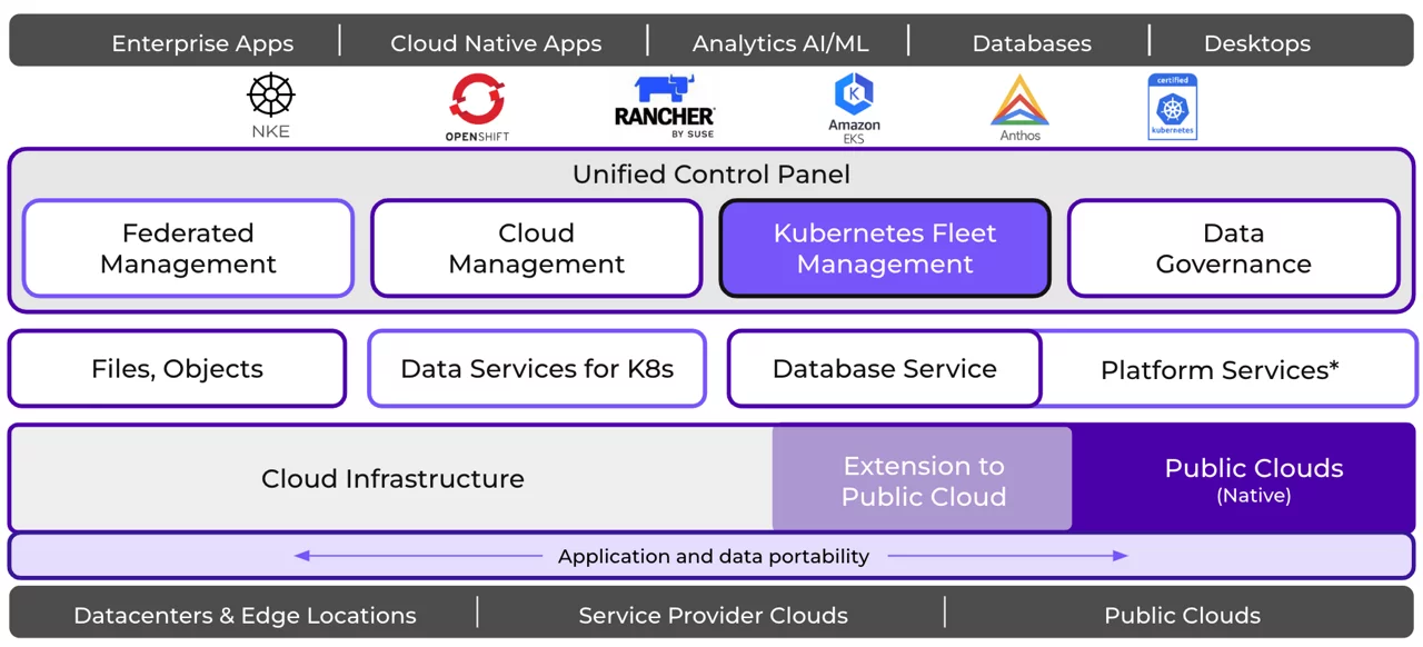 Nutanix Data Services for Kubernetes (NDK) - Application-Level Data ... Nutanix Data Services for Kubernetes (NDK) - Application-Level Data ...