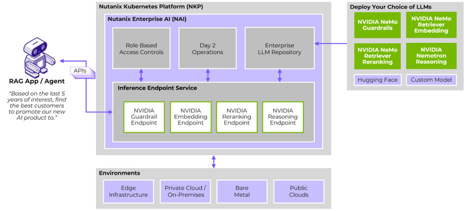 Now Available: Nutanix Enterprise AI with NVIDIA Enable Agentic AI from ...