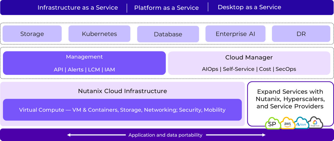 Achieving Success as a Service Provider in a Hybrid Multicloud World