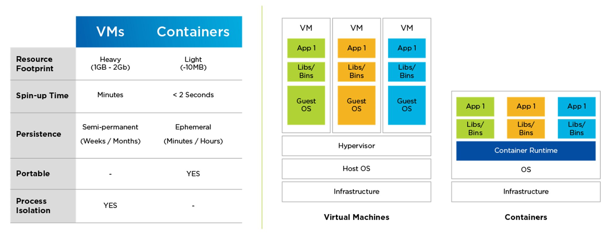 Containerization Tools